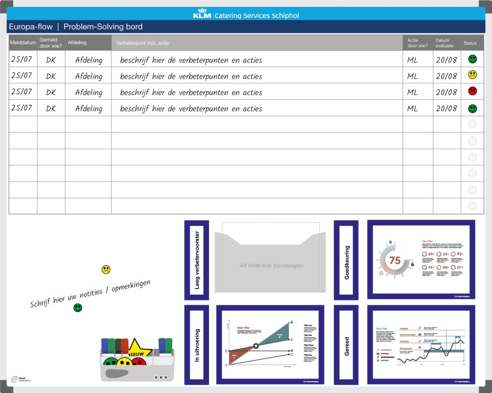 5S Board Example KLM 120x150cm TnP Visual Workplace 5s-board-example-klm-120x150cm-tnp-visual-workplace