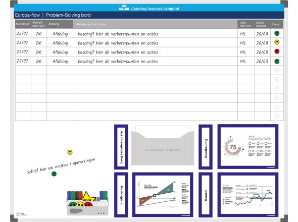 5S Board | Example KLM (120x150cm) - TnP Visual Workplace